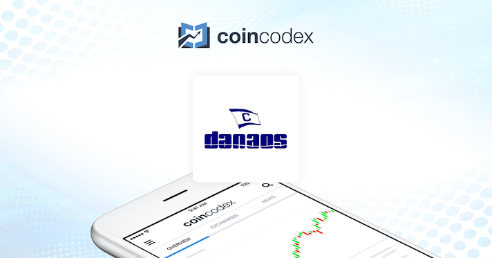 Danaos Stock Price Today, DAC Stock Price Chart | CoinCodex